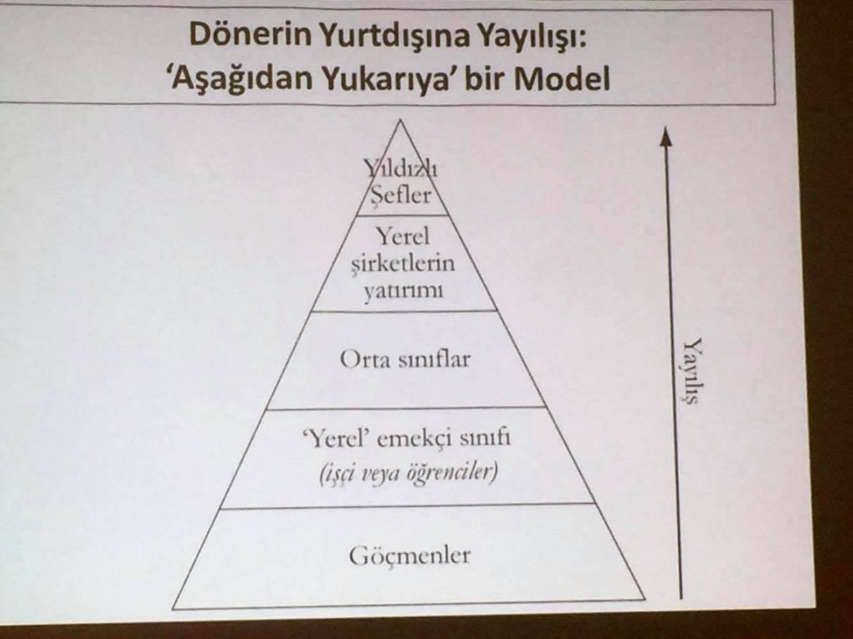 Türk, Yunan, Alman, Arap… Dönerin kaç milleti var?